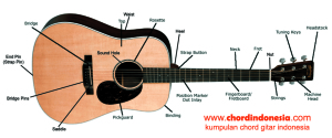 Bagian Bagian Gitar Akustik dan Fungsinya